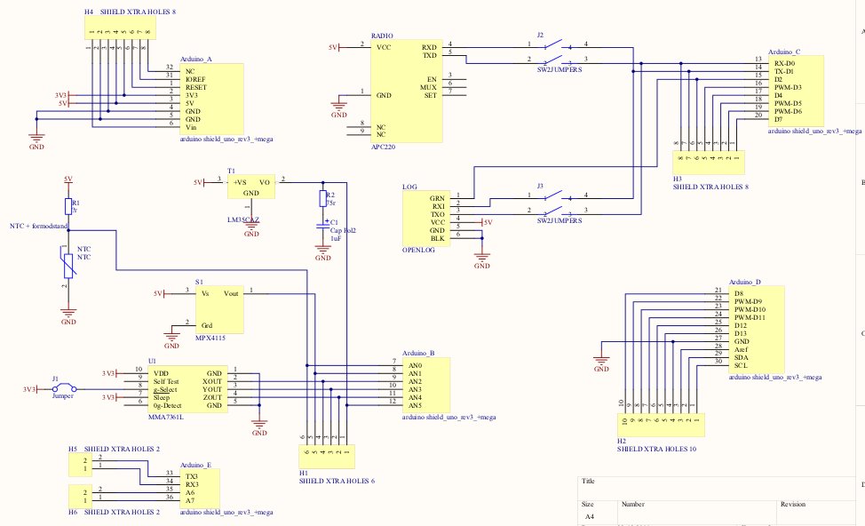 AAU CANSAT - Cansat Shield